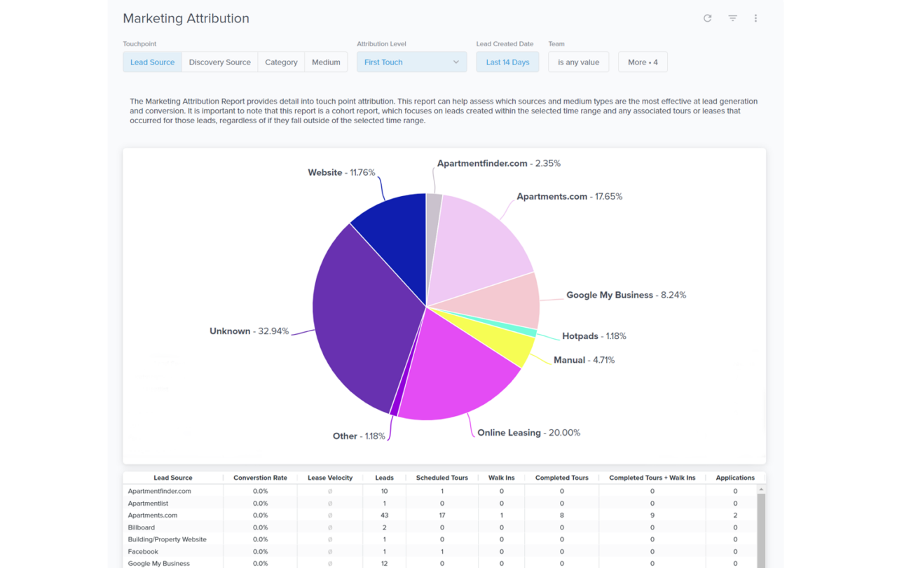 Engage - The BEST Lease Management Software